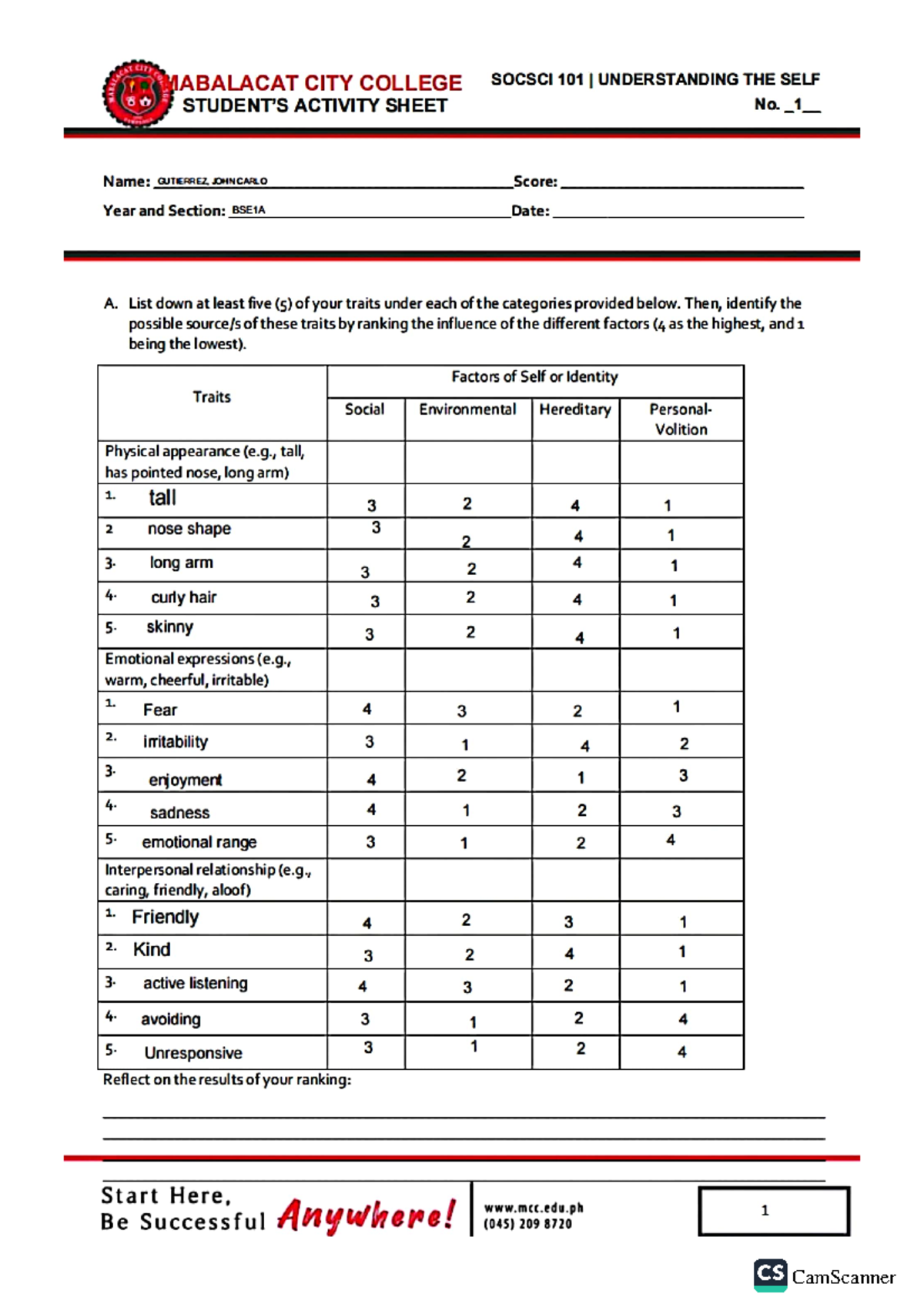5 6269197508082143067 - MABALACAT CITY COLLEGE SOCSCI 101 UNDERSTANDING THE SELF ACTIVITY SHEET ...