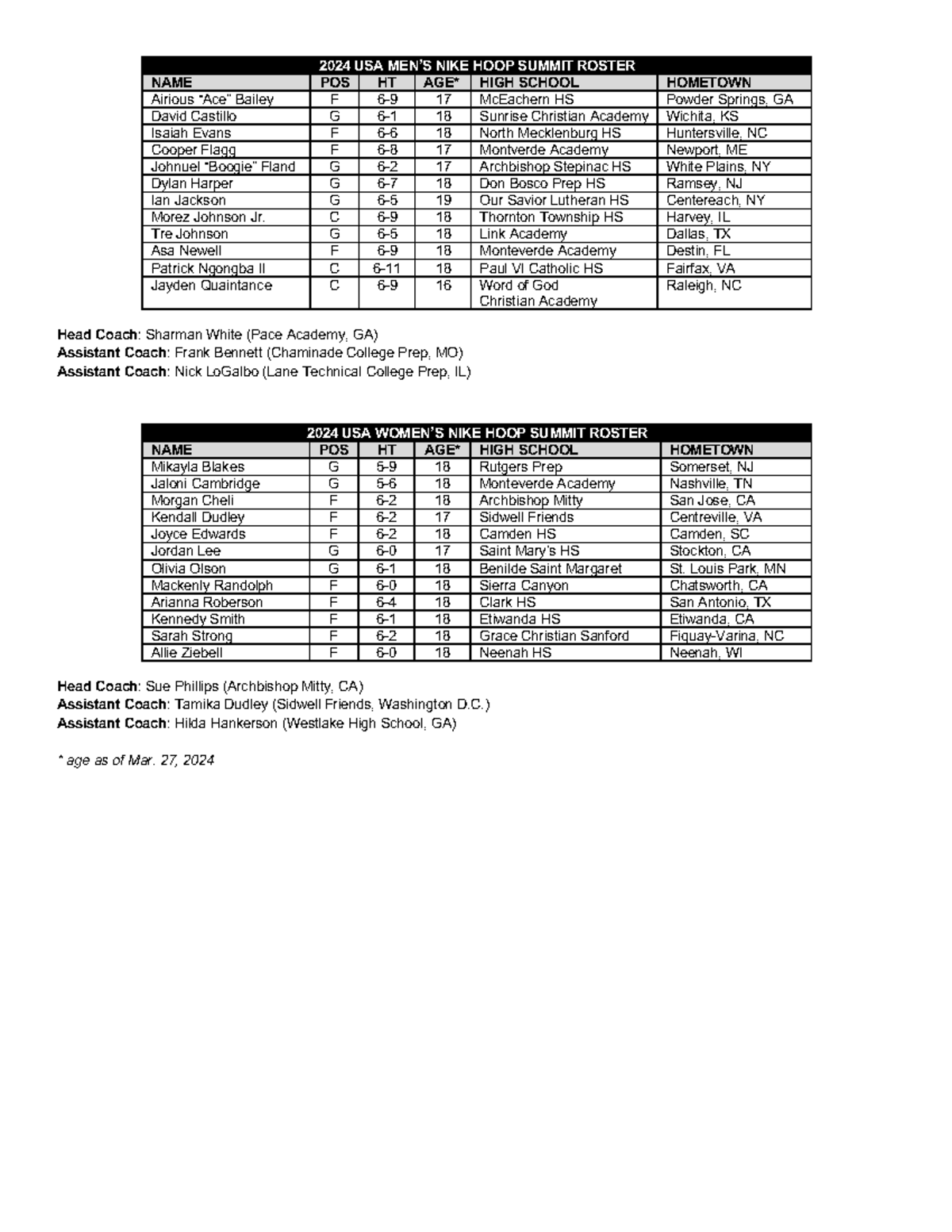 2024 Nike Hoop Summit USA Rosters - 2024 USA MEN’S NIKE HOOP SUMMIT ...