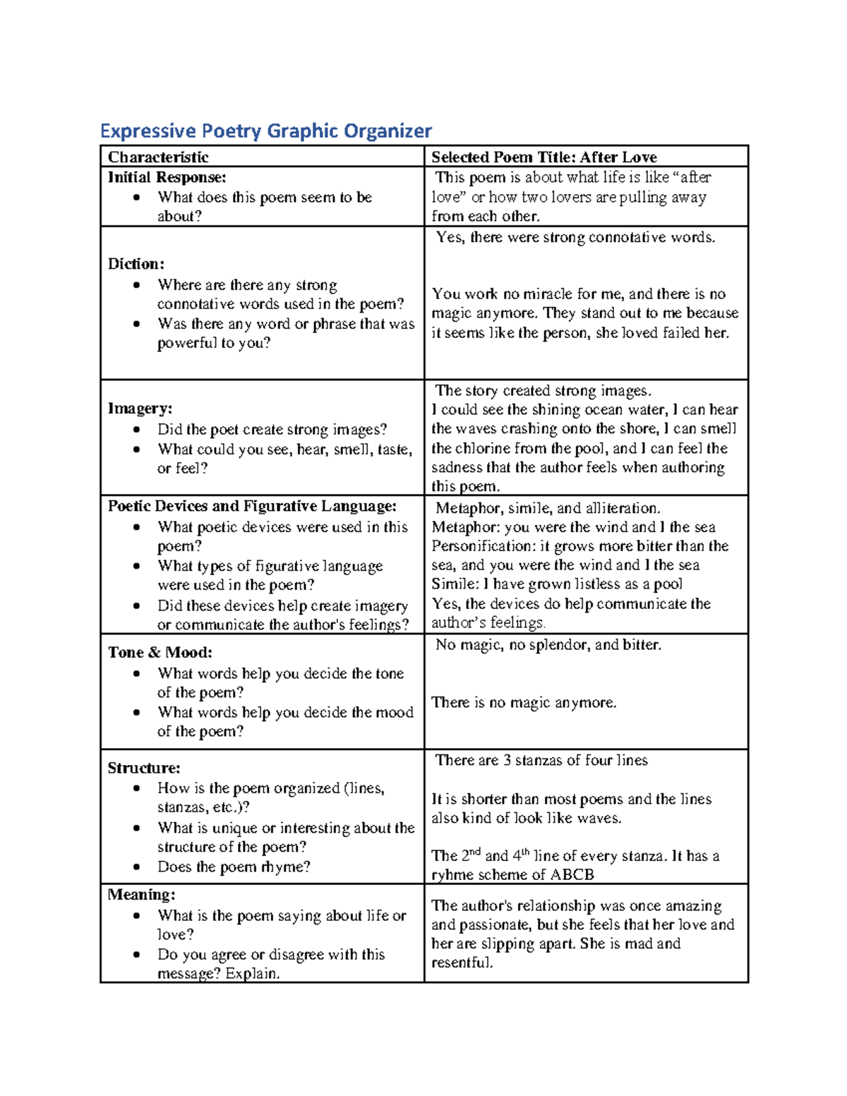 Englsih 1 - good paper - Expressive Poetry Graphic Organizer ...