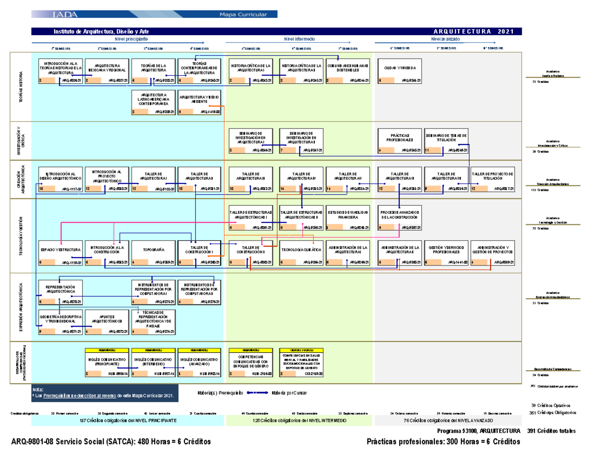 Mapa Curricular Plan 21 Completo - 8 ARQ-9836-21 8 ARQ-9837-21 6 ARQ-9838-21 6 ARQ-9840-21 8 ...