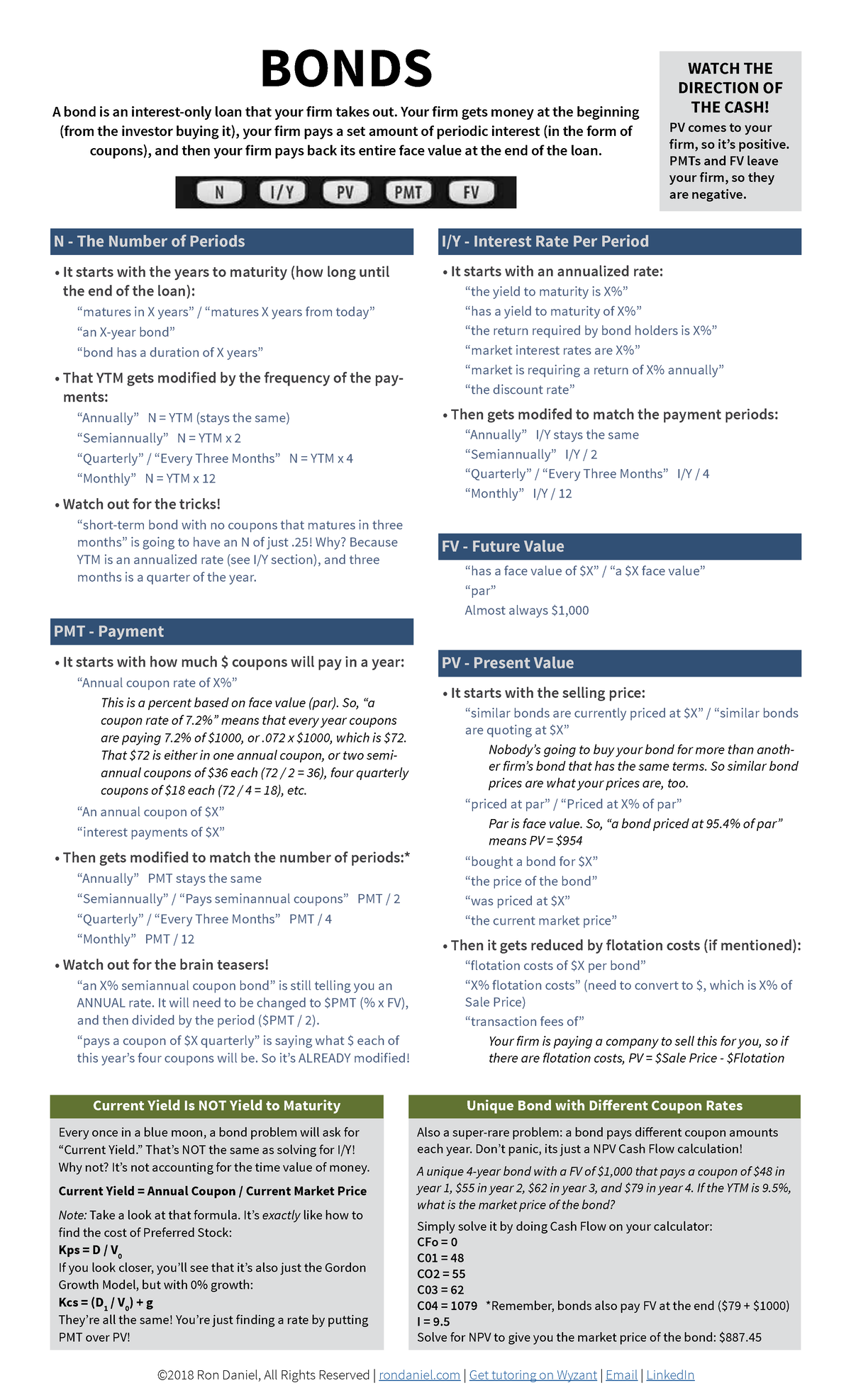 Bonds - BONDS A bond is an interest-only loan that your firm takes out ...