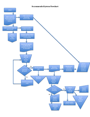 [Solved] Carter and Isabella run a carwash business They split the ...