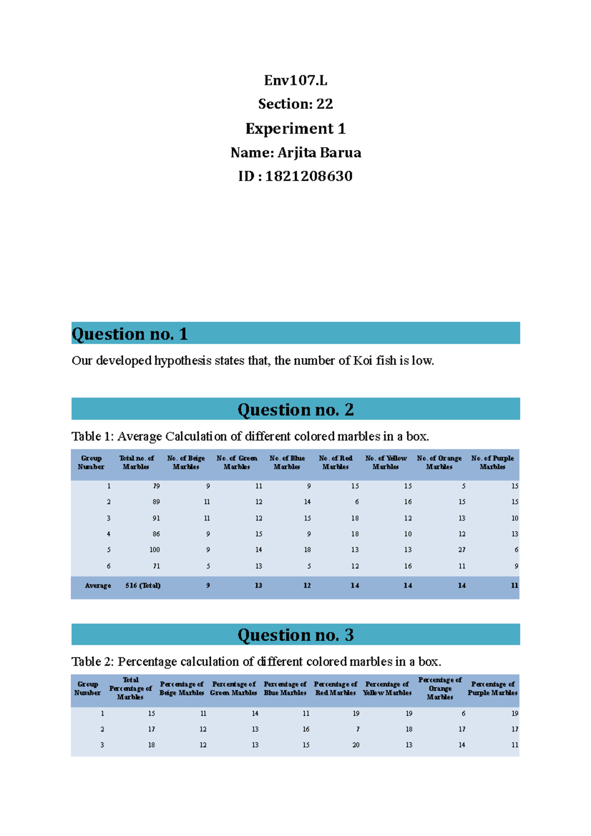 Assignment 1-Arjita - Full - Env107 Section: 22 Experiment 1 Name: Arjita Barua ID : 1821208630 ...