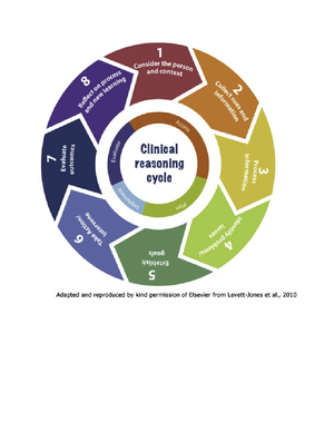 Benner's Model - Tagged - Benner’s Model Stage 1: Novice. This phase ...