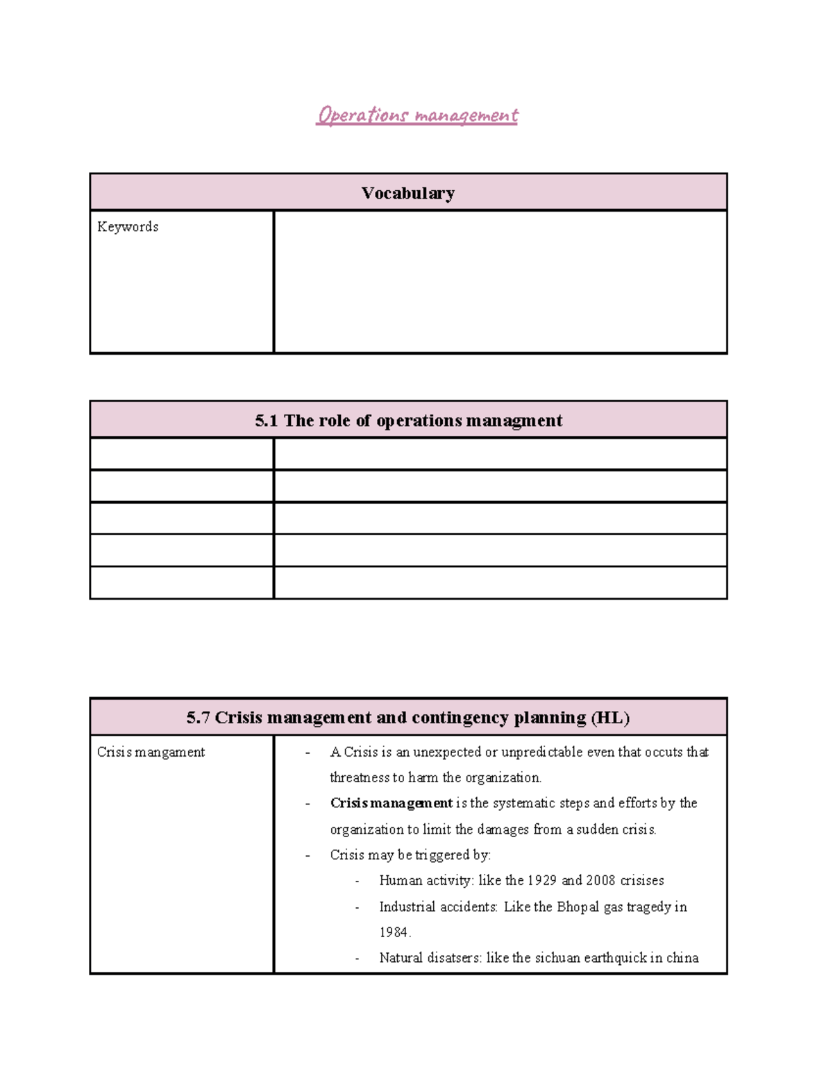 Key Concepts Of Operations Management With A Schematic Diagr