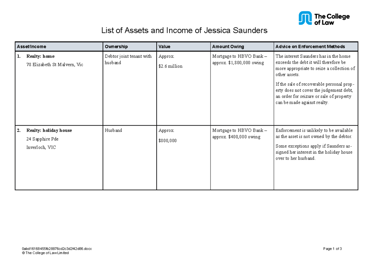 3.1 Final Abela v Saunders assets and income - List of Assets and ...