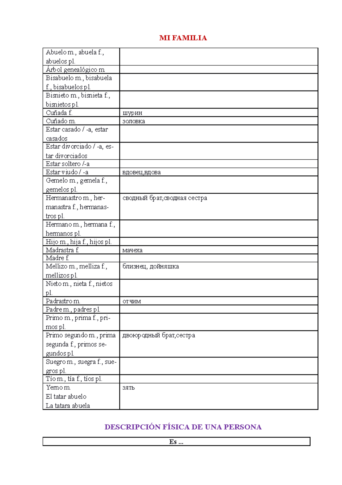 Apariencia,familia,caracter - spanish vocabulary (face, character ...