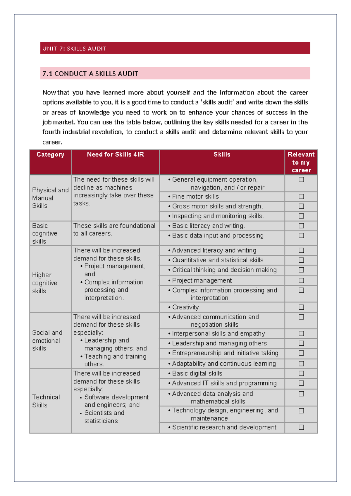Unit 7 1 Skills Audit checklist - UNIT 7: SKILLS AUDIT 7 CONDUCT A ...