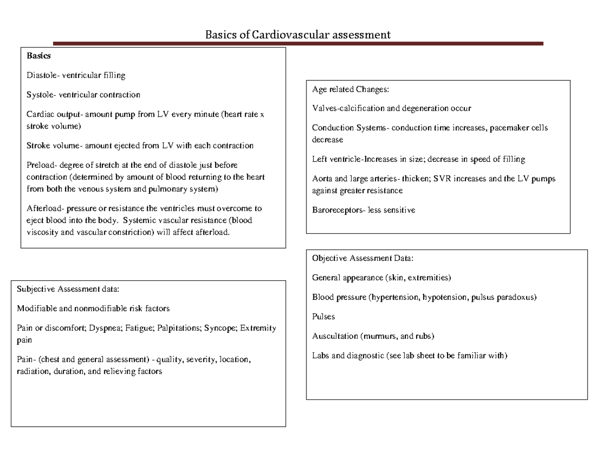 Basics of Cardiovascular Assessment - Basics of Cardiovascular ...