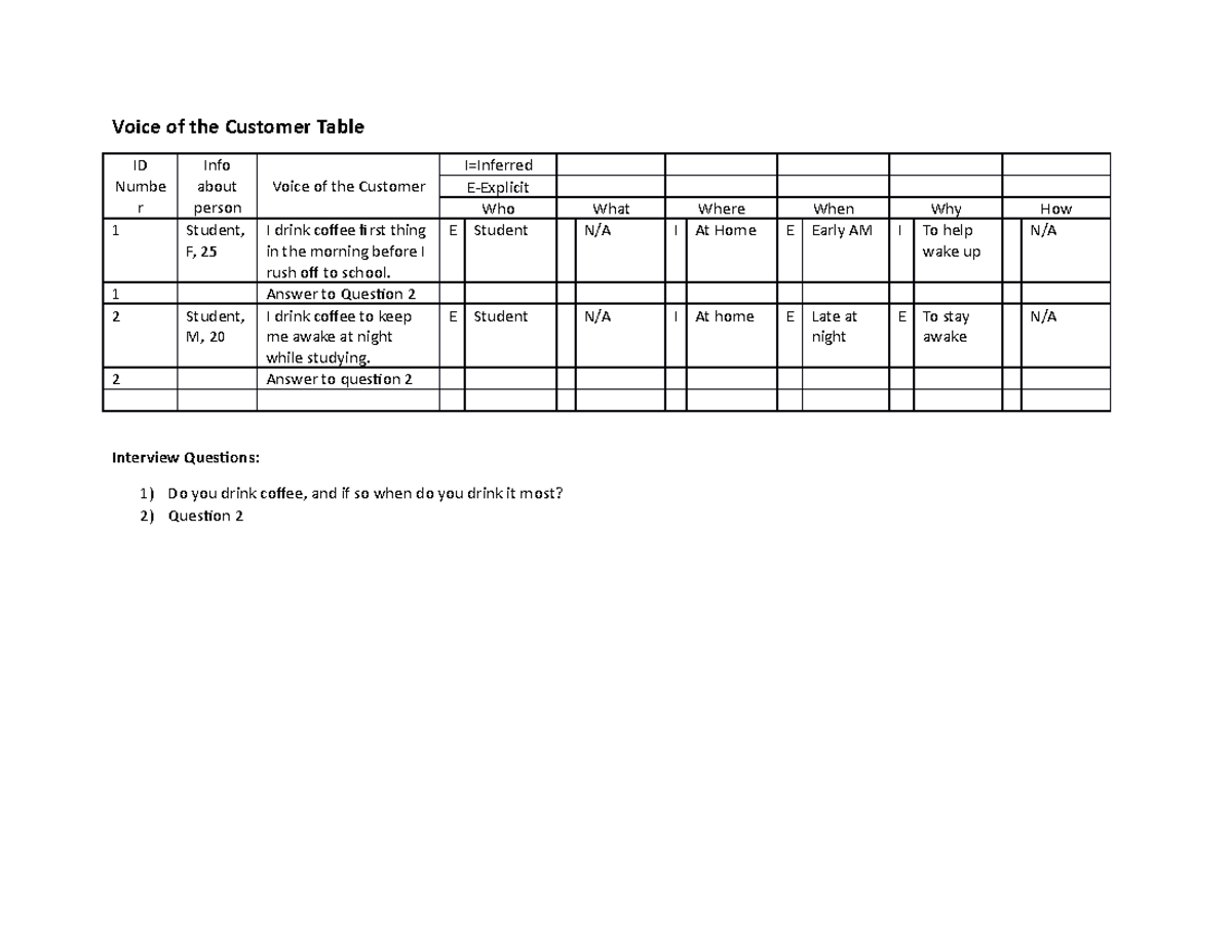 Week04 - Vo C Table Sample-Template - Voice of the Customer Table ID ...