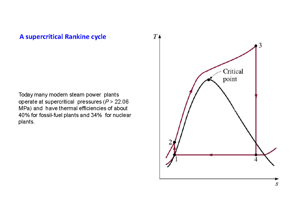 Lec16 - ME301 - A supercritical Rankine cycle Today many modern steam ...