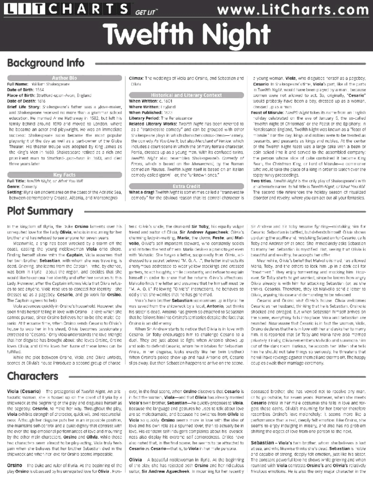 12th night - English II (Reading and Writing Skills) - Studocu
