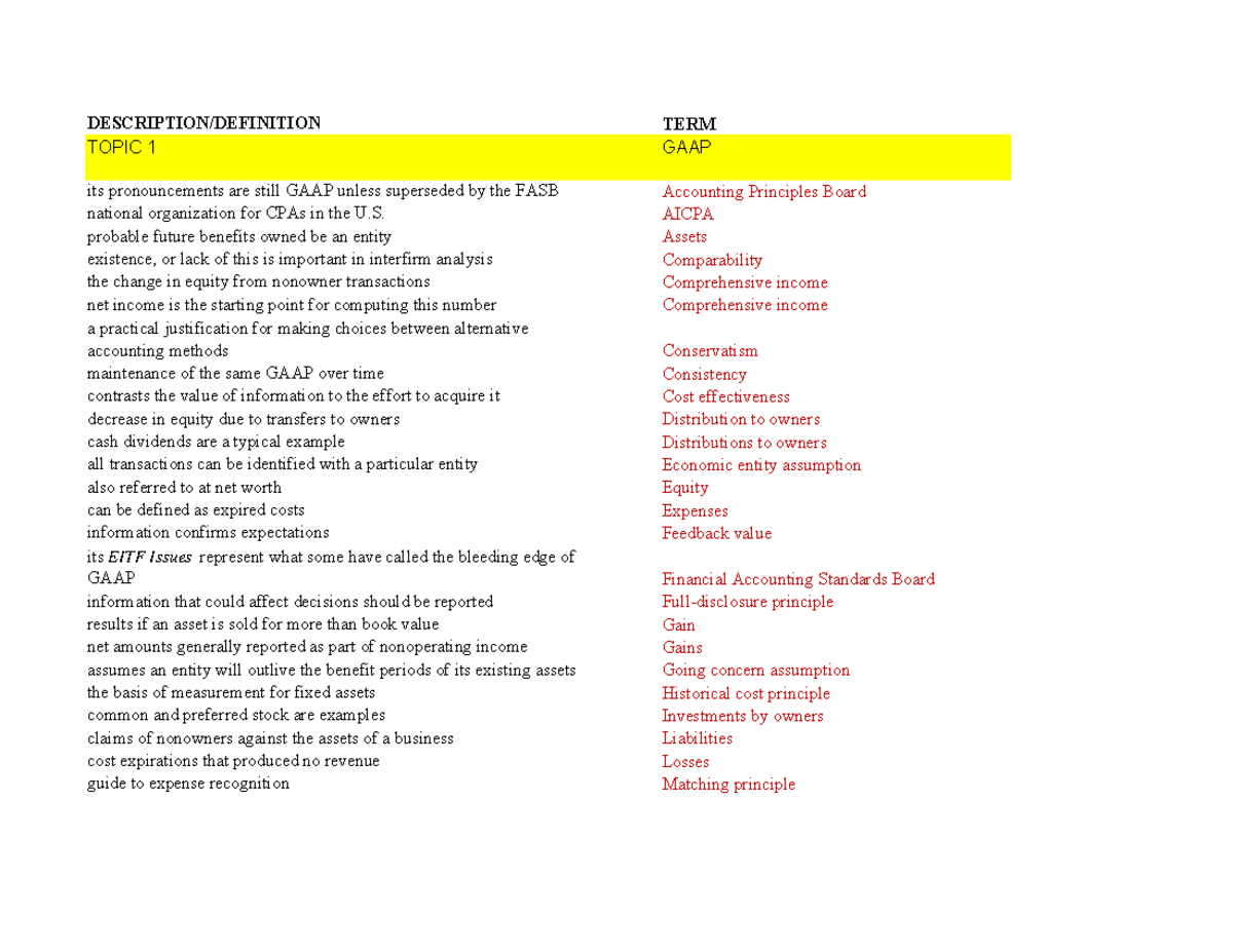 Financial Accounting - Definition - Terms 1 - 3 - DESCRIPTION ...
