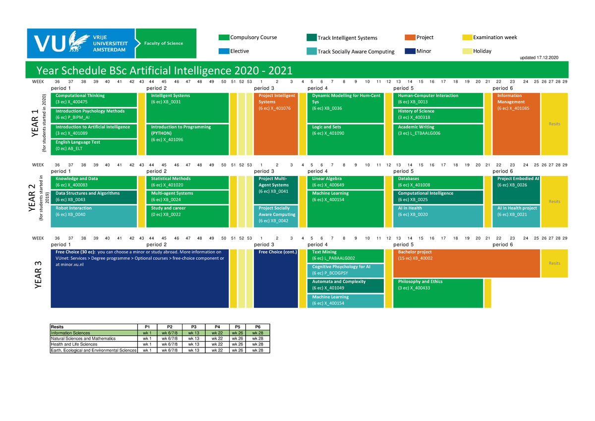 Year Schedule B Artificial Intelligence 2020-2021 - Compulsory Course ...