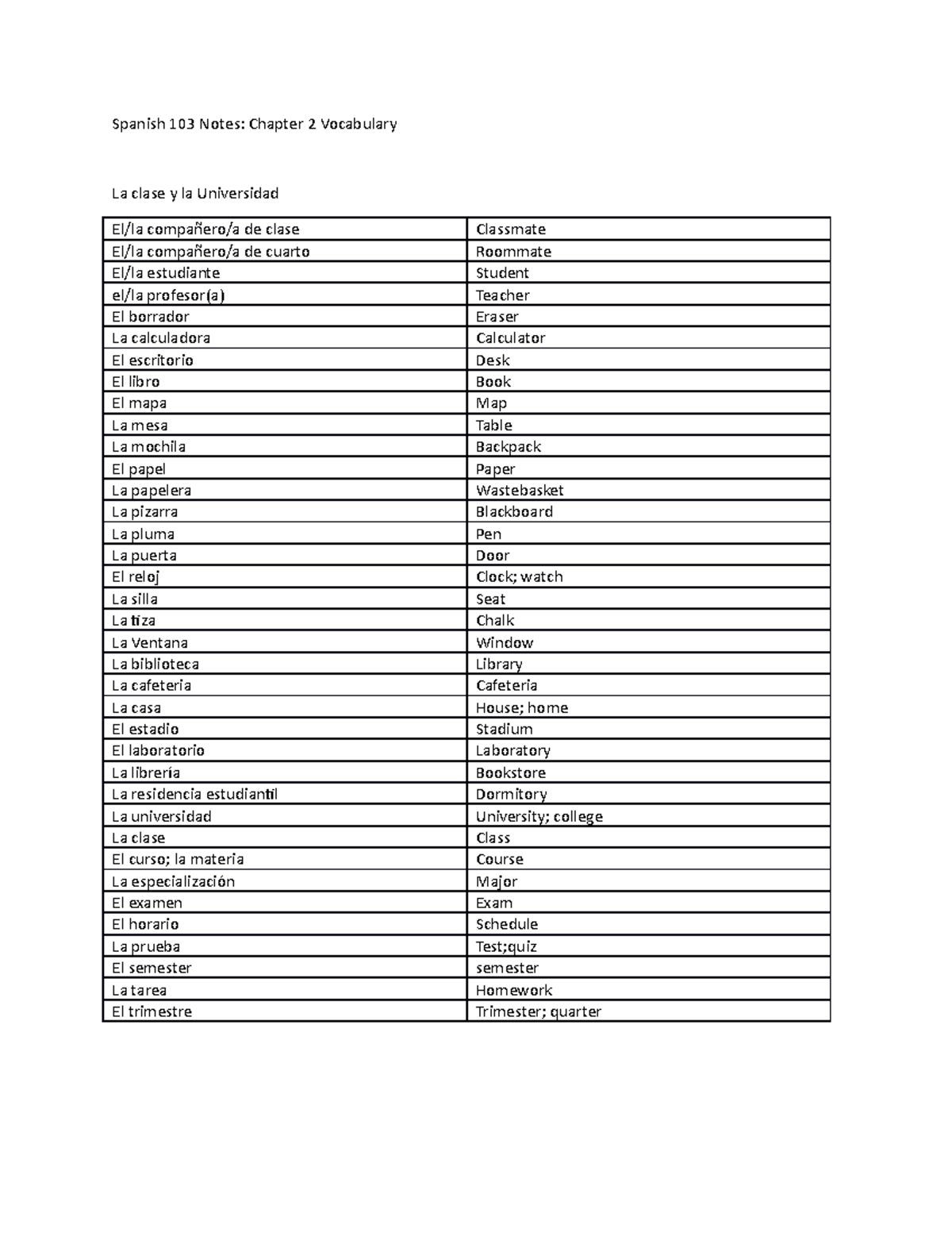 Spanish 103 Notes Chapter 2 - Spanish 103 Notes: Chapter 2 Vocabulary ...