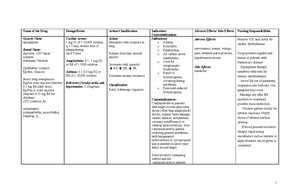ISORDIL DRUG STUDY - DRUG CLASSIFICATION MECHANISM OF ACTION ...