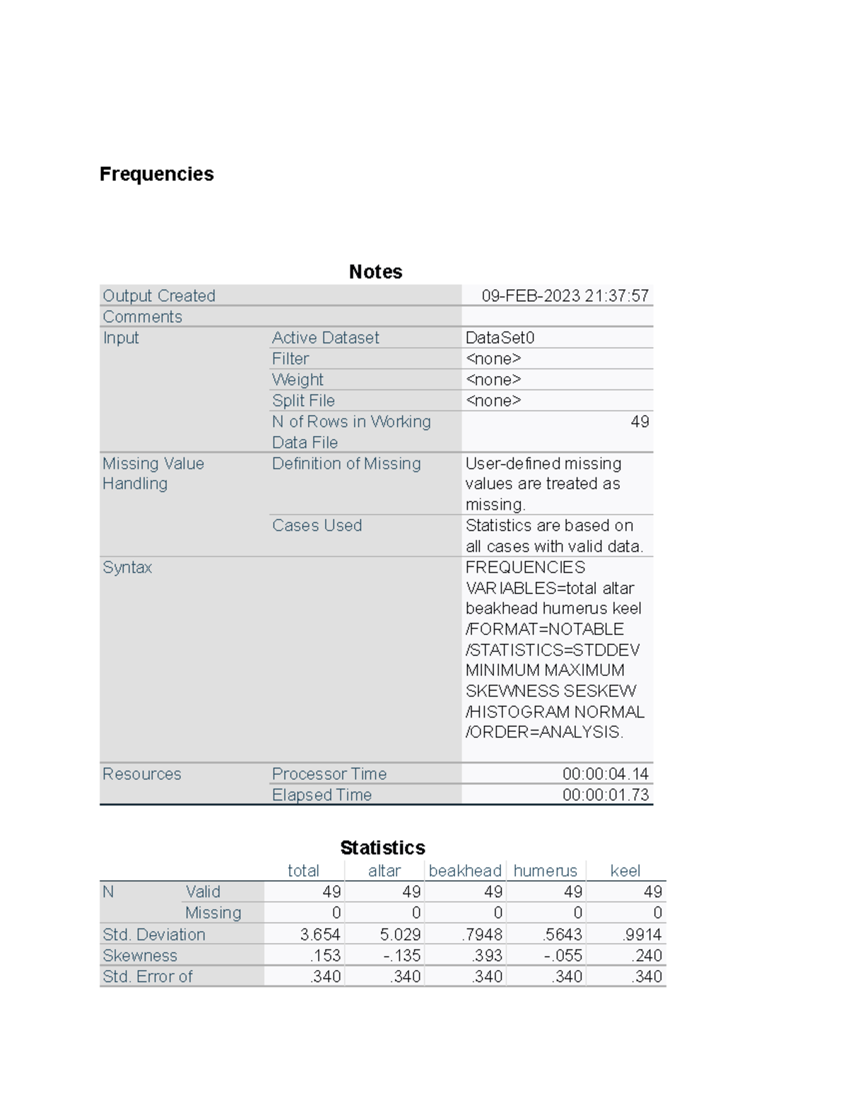 Homework 2 Psychometric Methods Frequencies Notes Output Created 09 Feb 2023 2137 Comments