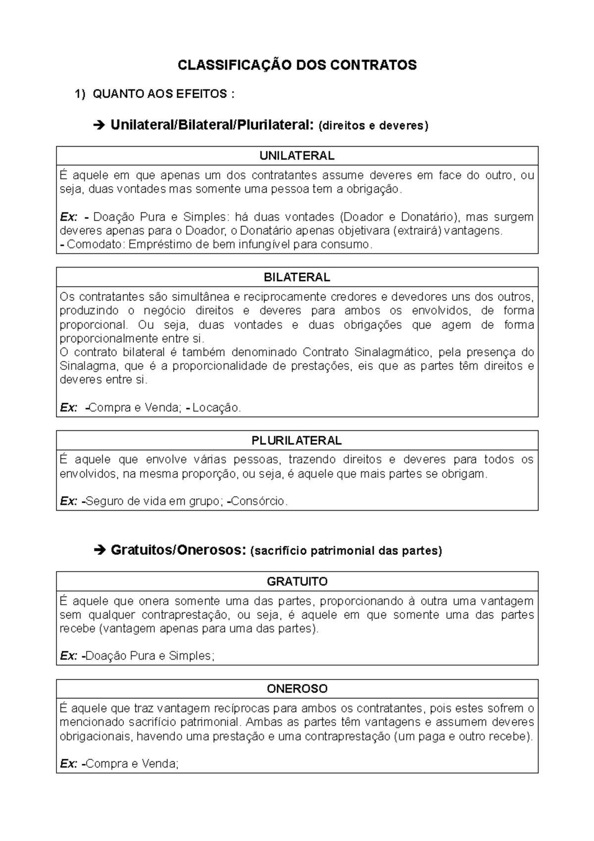 Contratos - CLASSIFICAÇÃO DOS CONTRATOS 1) QUANTO AOS EFEITOS ...