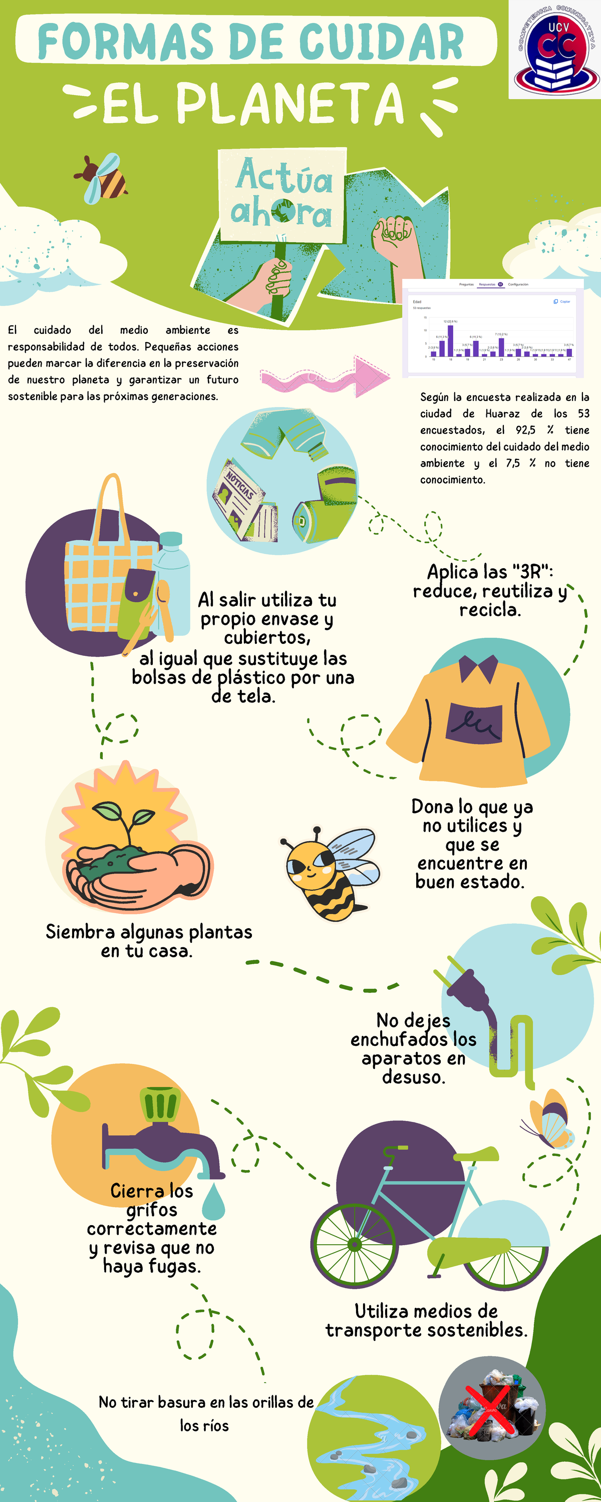 Infografía Cuidado del Medio Ambiente Creativo Verde - FORMAS DE CUIDAR ...