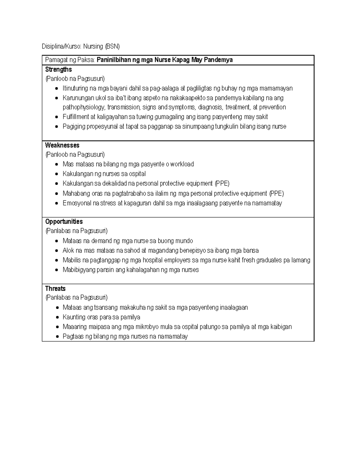 SWOT na Pagsusuri - Paninilbihan ng mga Nurse Kapag May Pandemya ...