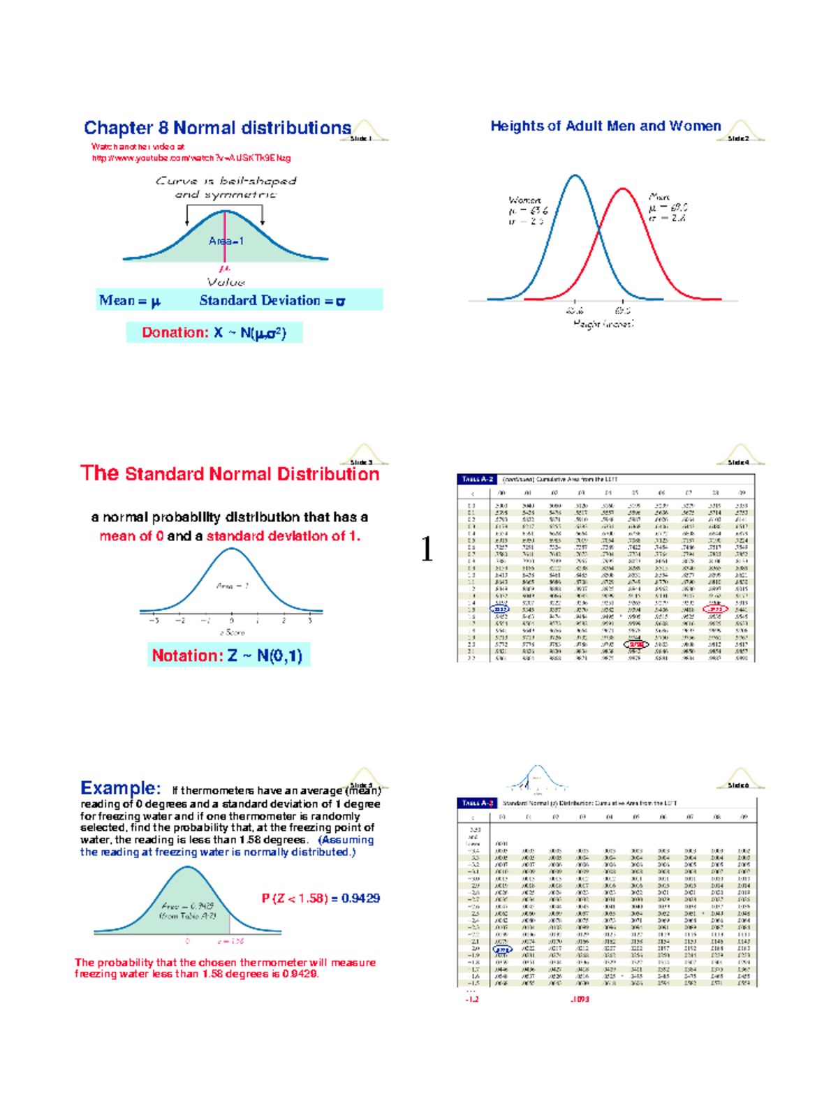 STA3173 Chapter 8 Normal 1 handout - Heights of Adult Men and Women ...