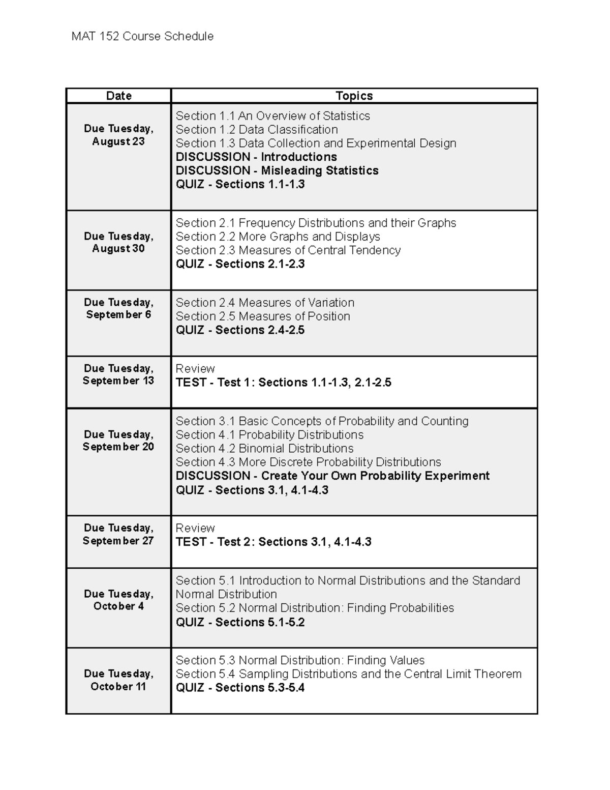 Scedule - MAT 152 Course Schedule Date Topics Due Tuesday, August 23 ...