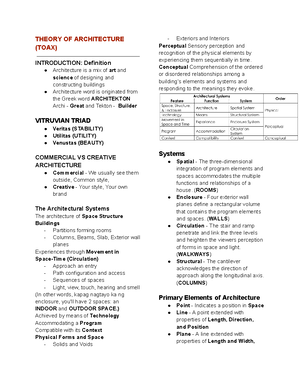 Theory OF Architecture 1 2 EXIT EXAM Reviewer 1 - THEORY OF ARCHITECTURE EXIT EXAM REVIEWER ...