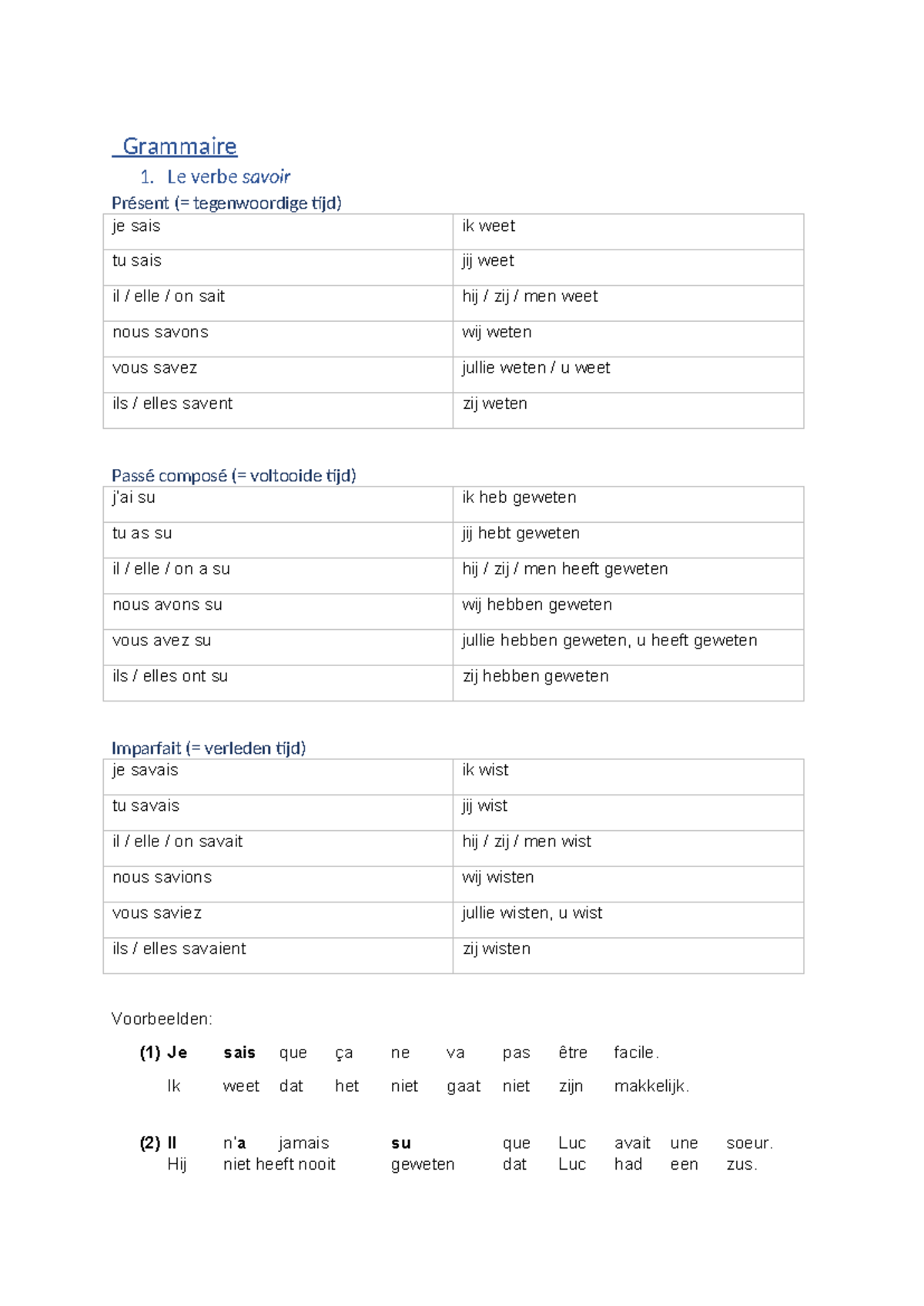 Handout Unité 2 - Grammaire 1. Le verbe savoir Présent (= tegenwoordige ...