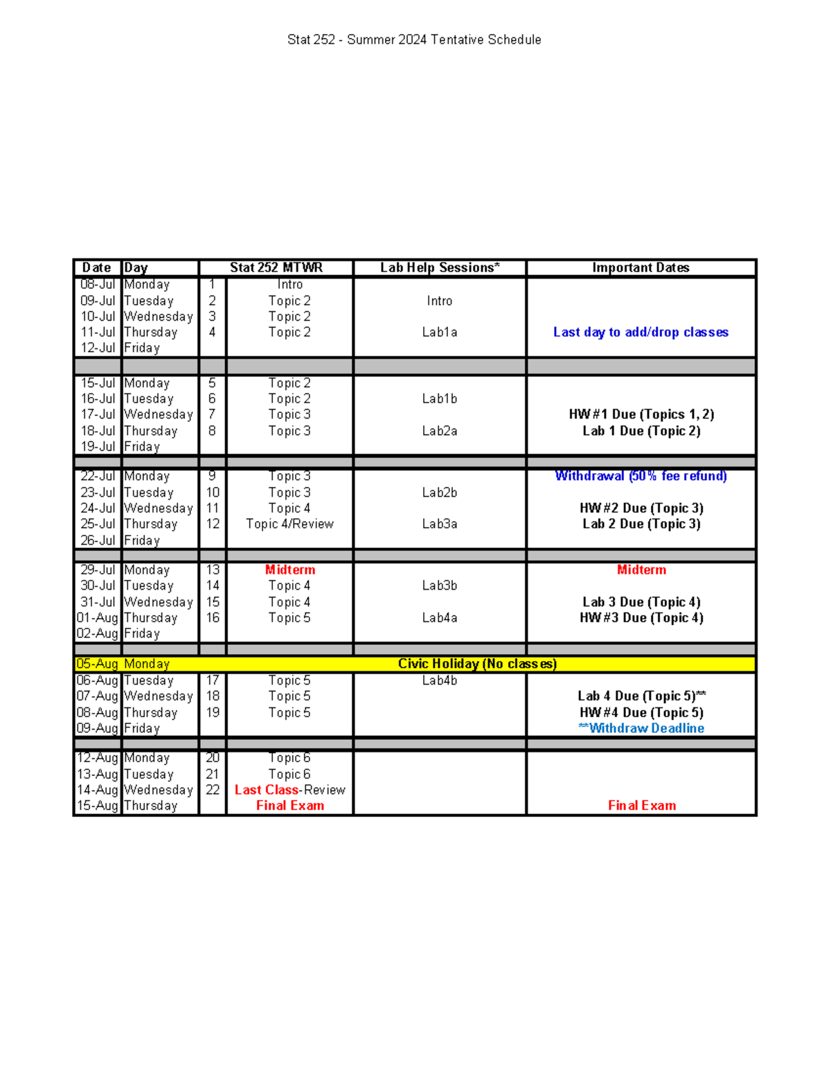Table of T-tests - It is practice for you - It is practice for you - It ...