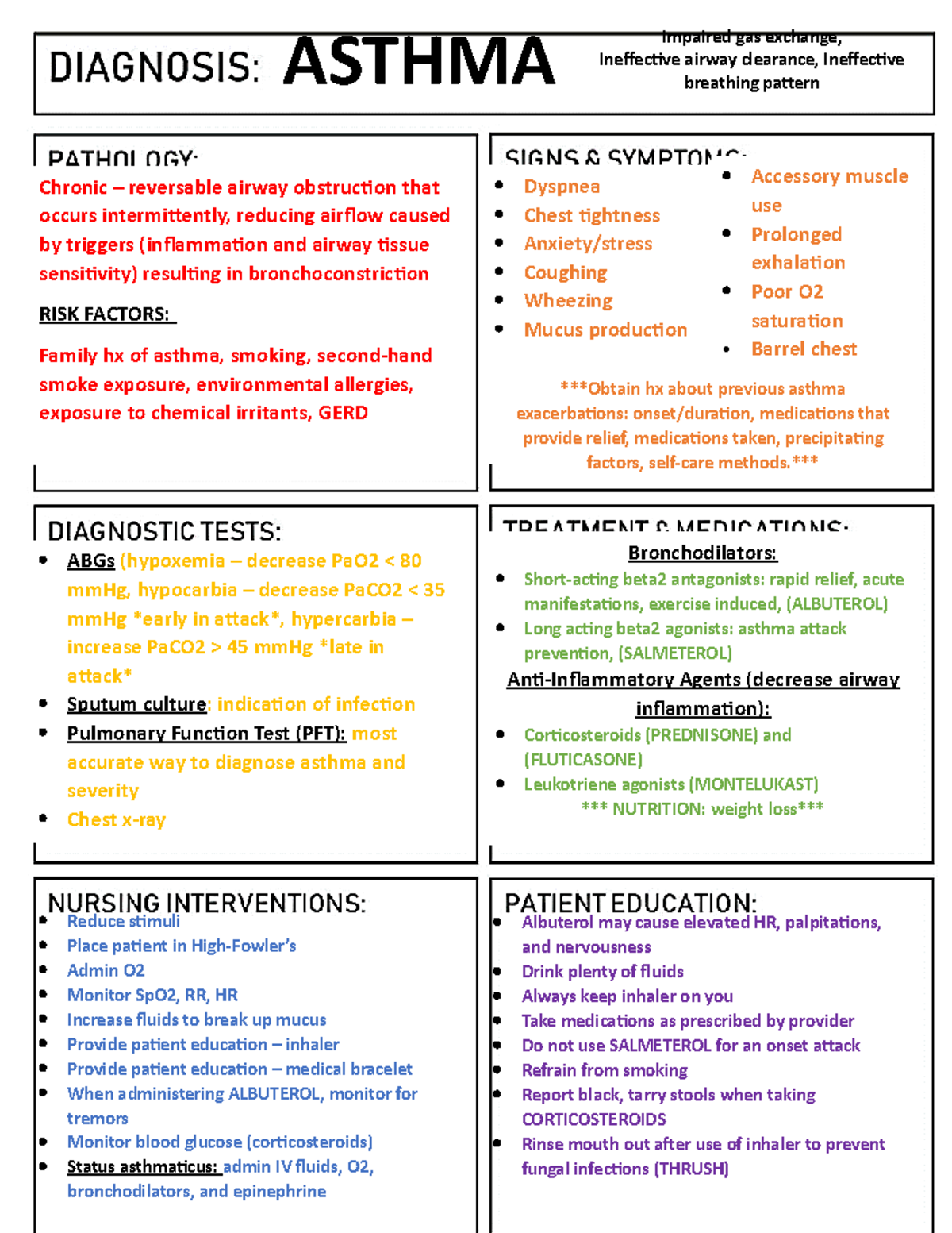Asthma - Reduce stimuli Place patient in High-Fowler’s Admin O Monitor ...
