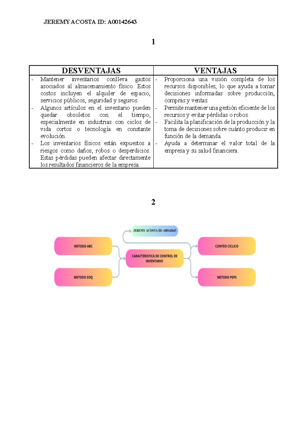 UND 4 ACT 3 ADM. Financiera II - JEREMY ACOSTA ID: A 1 DESVENTAJAS ...