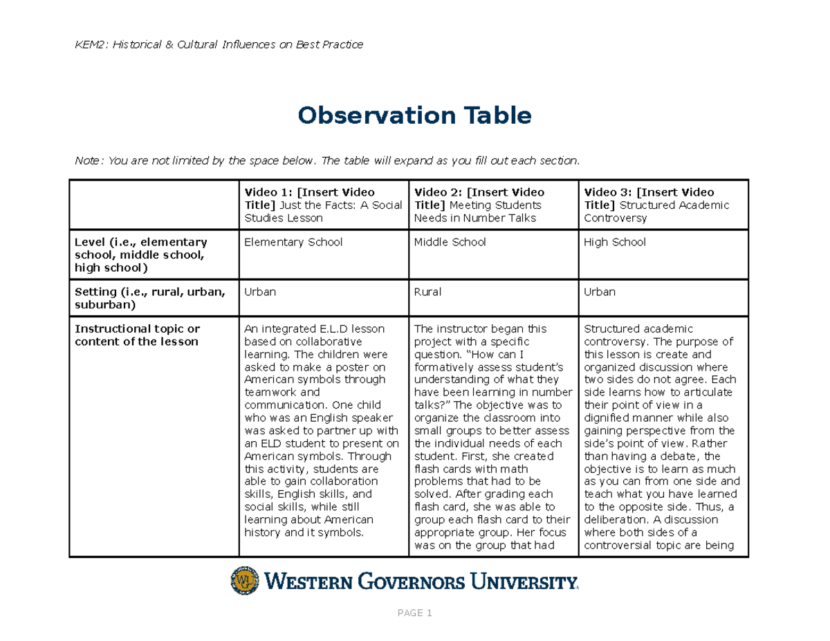 Observation Table - A. Create an original direct instruction lesson ...