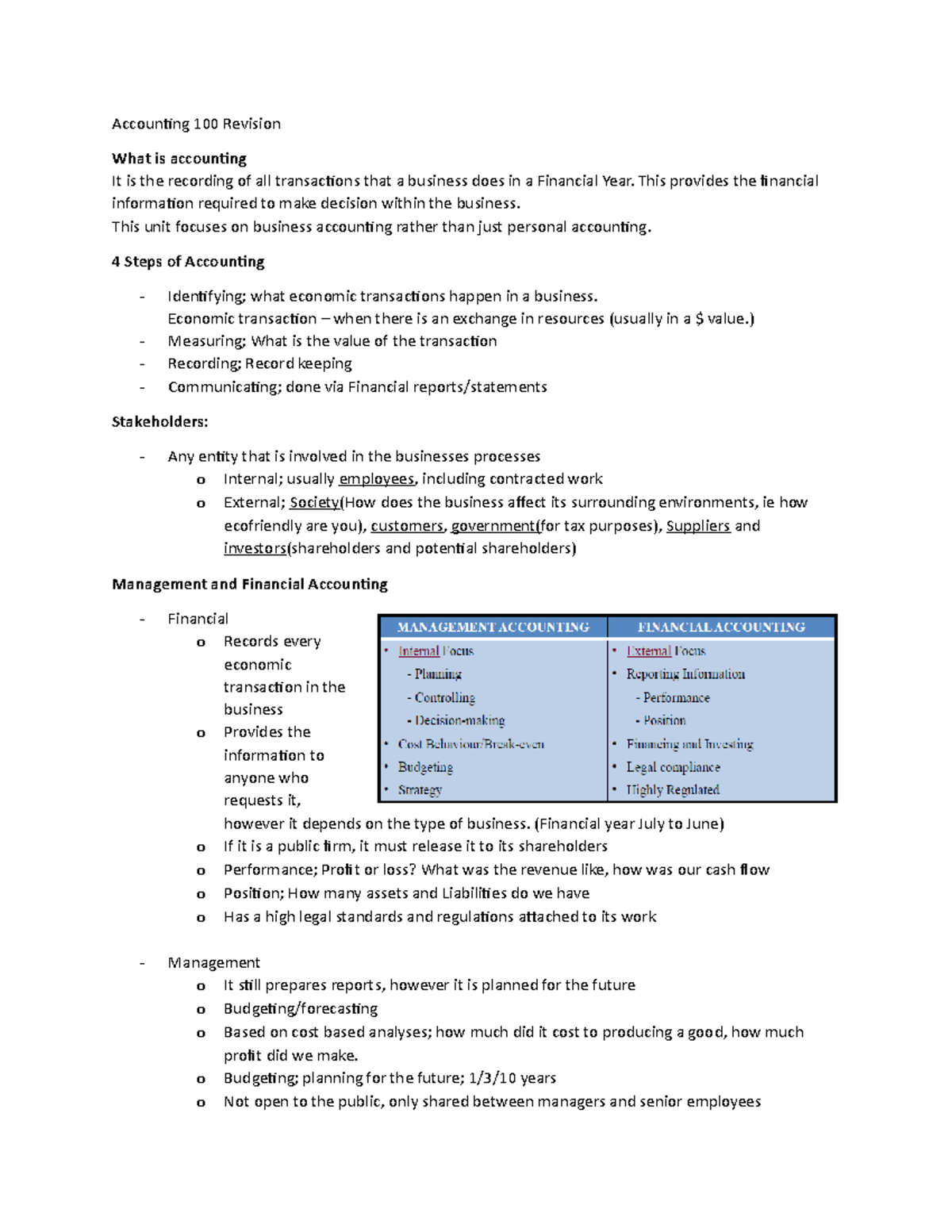 ACCG 100 Revision notes - Accounting 100 Revision What is accounting It ...