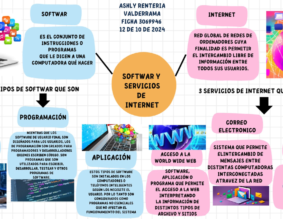 MAPA Mental Ashly Valderrama Renteria - ASHLY RENTERIA SOFTWAR ...