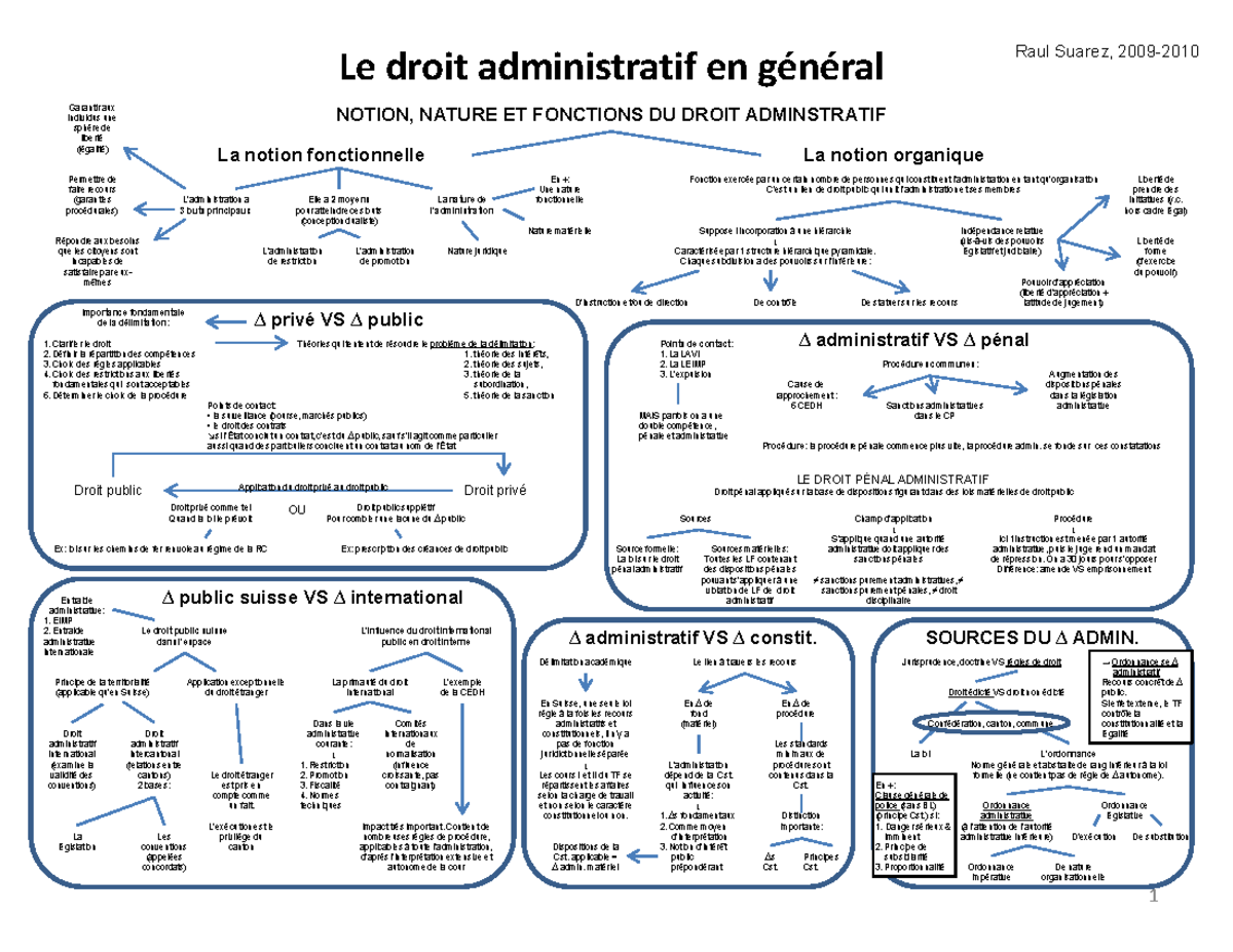 Droit administratif (IUR II) en 4 tableaux A3 - Le droit administratif ...
