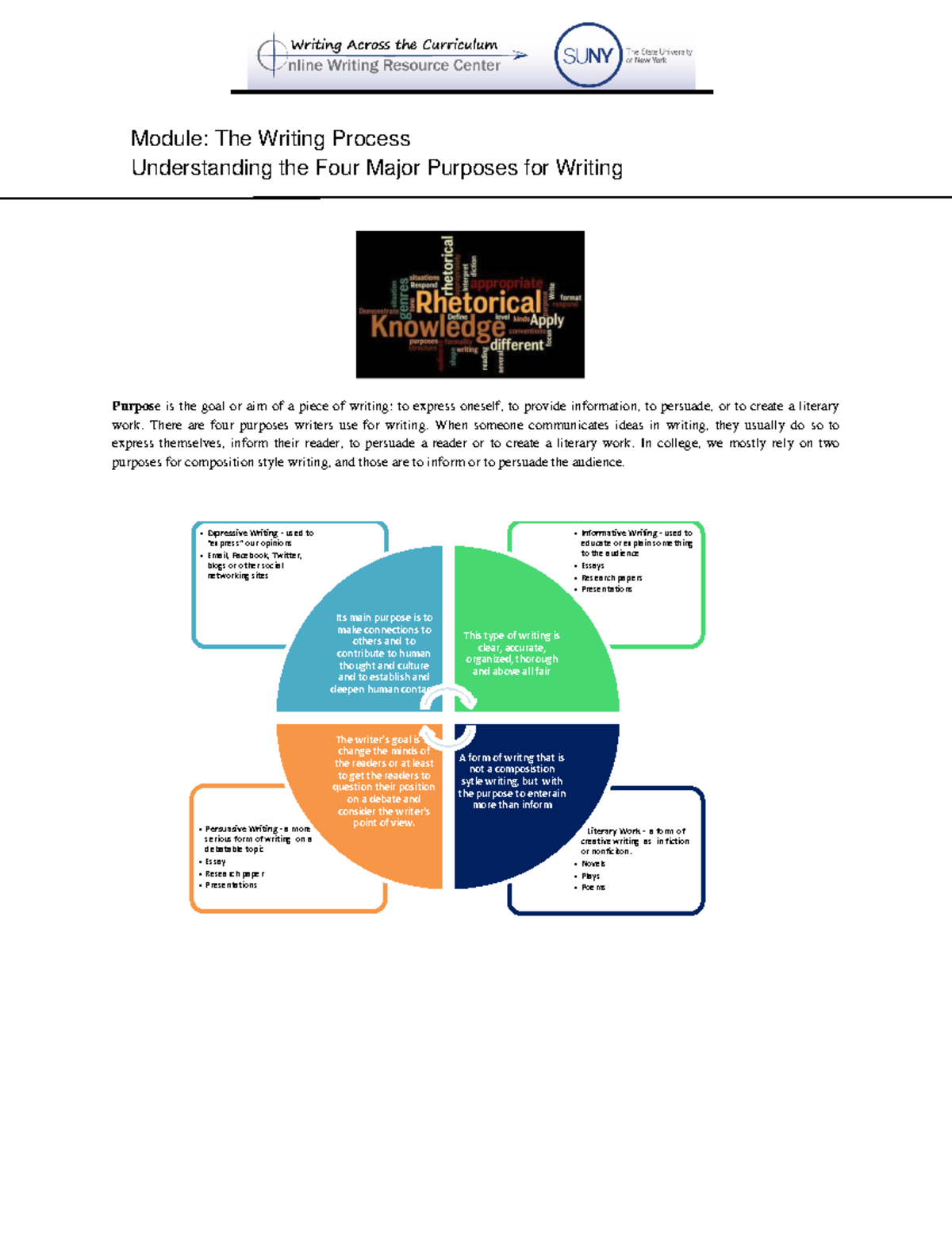 Purpose-Handout - Purpose of writing - sp Purpose is the goal or aim of ...