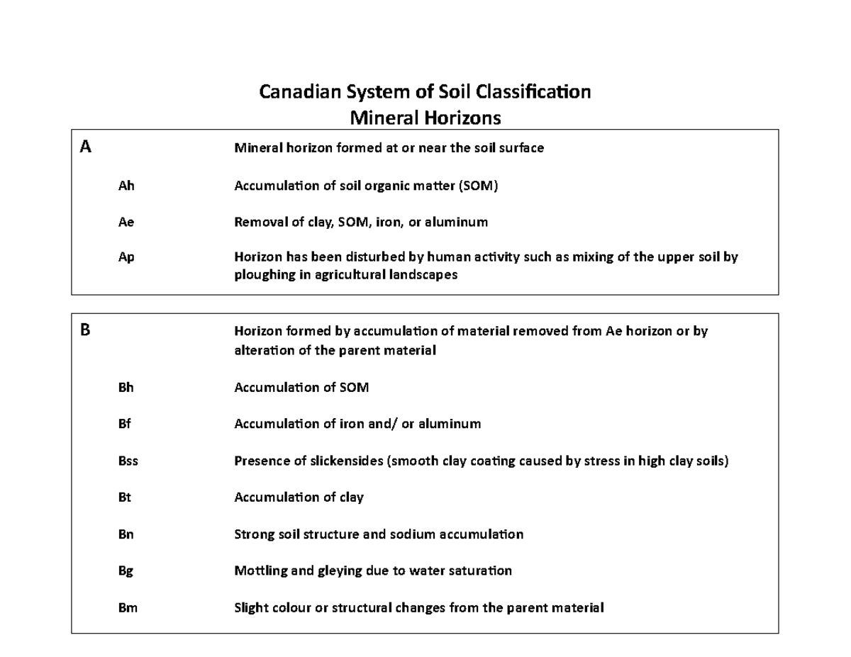 Canadian System of Soil Classification - print out chart - Canadian ...