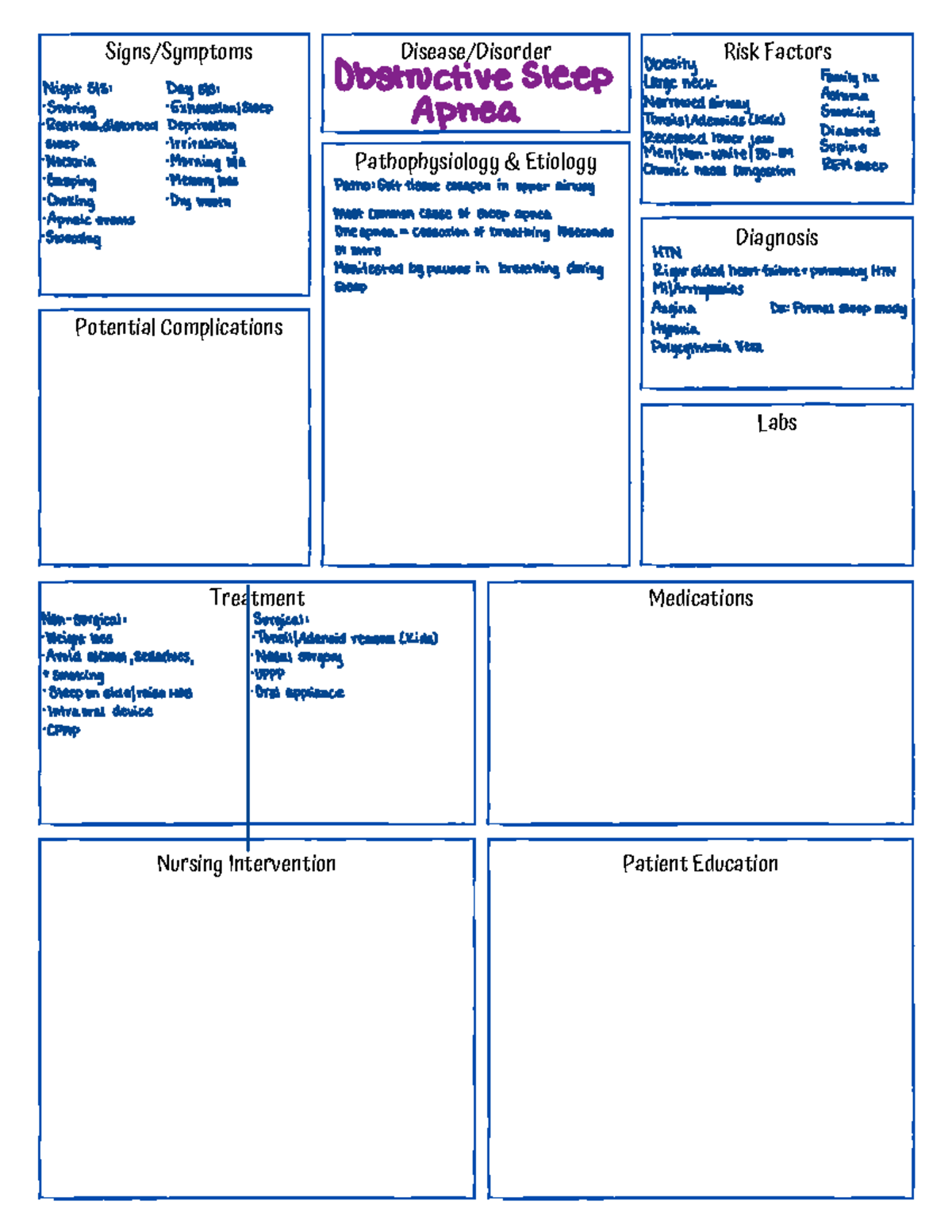 Respiratory Concept Maps - Pathophysiology & Etiology Potential ...