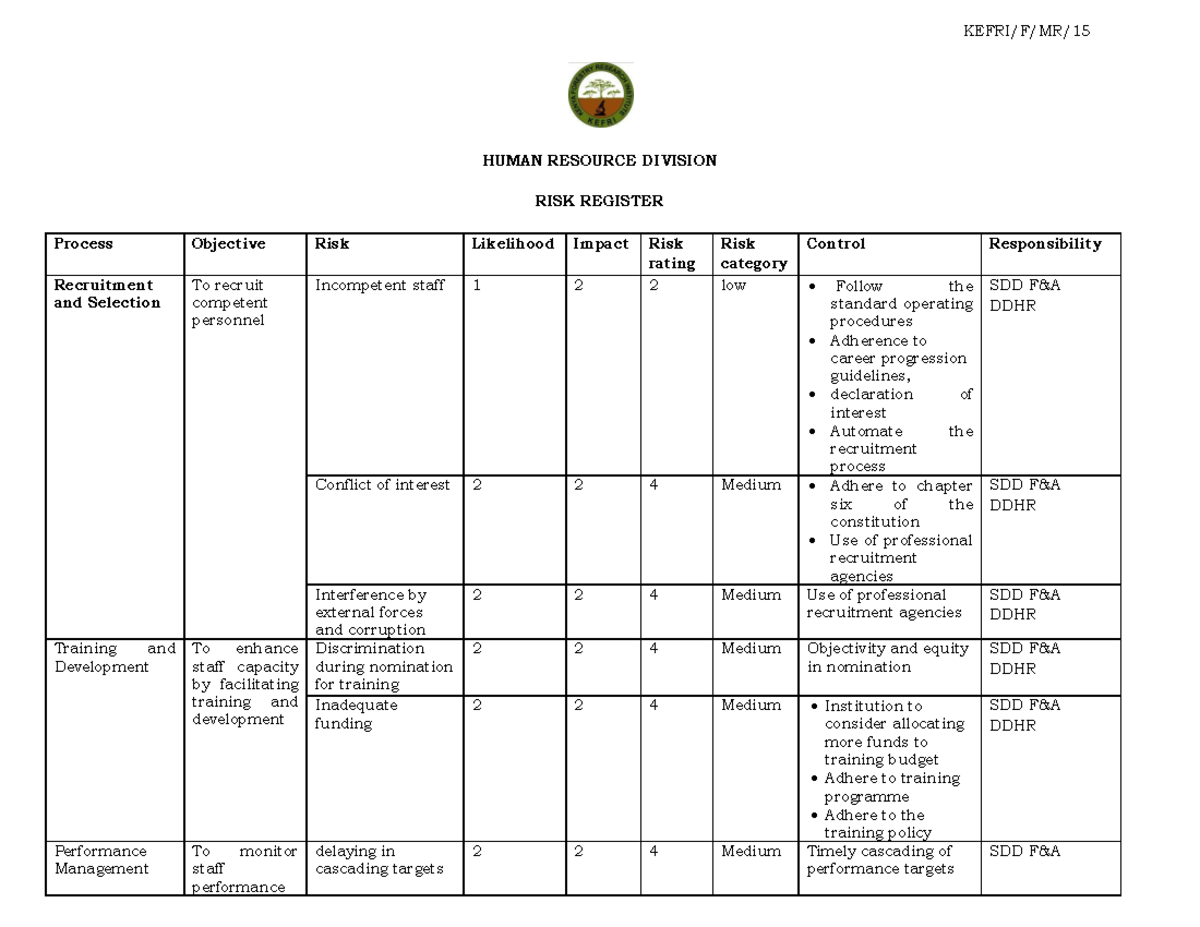 Human Resources risk register - KEFRI/F/MR/ HUMAN RESOURCE DIVISION ...