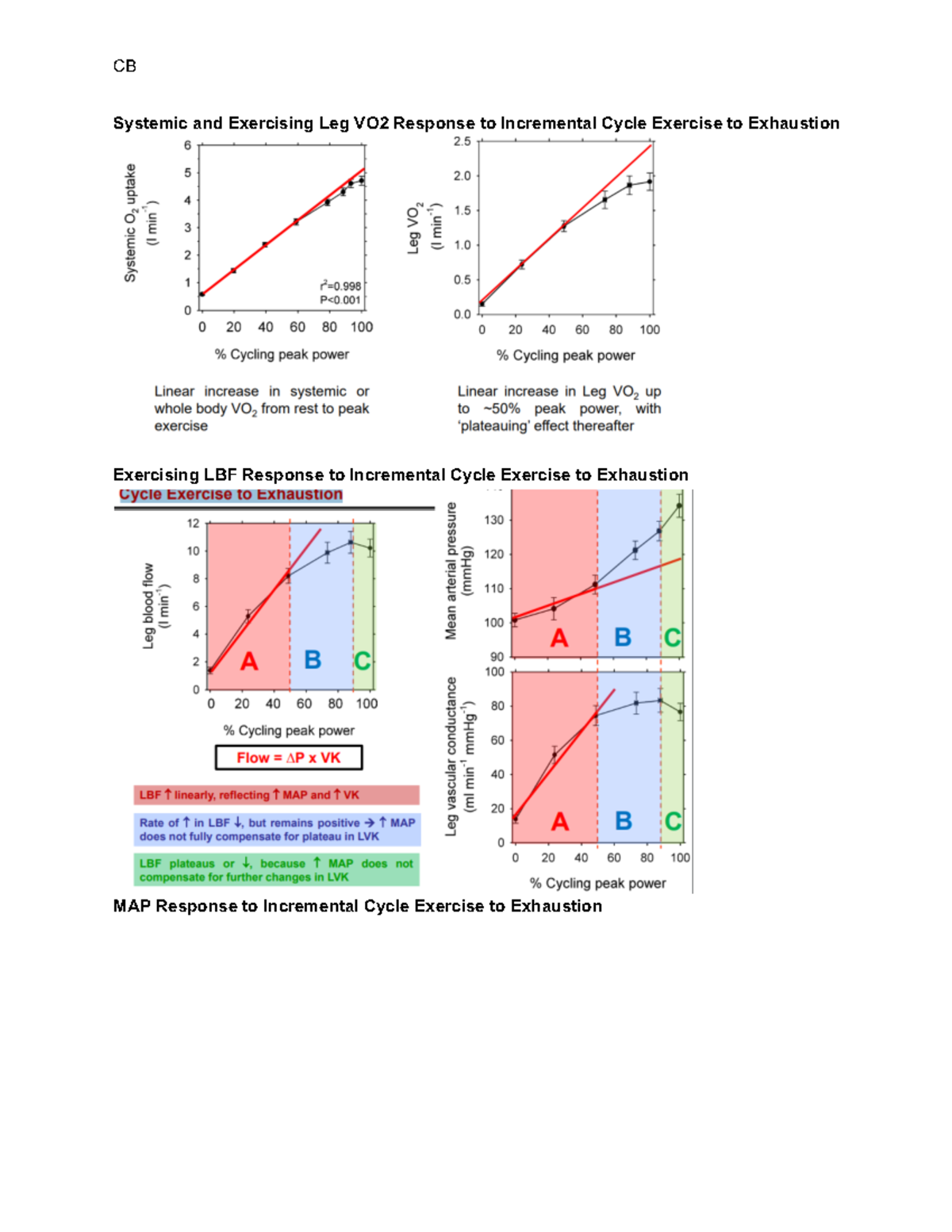 L5 - Professor Usselman - Systemic and Exercising Leg VO2 Response to ...
