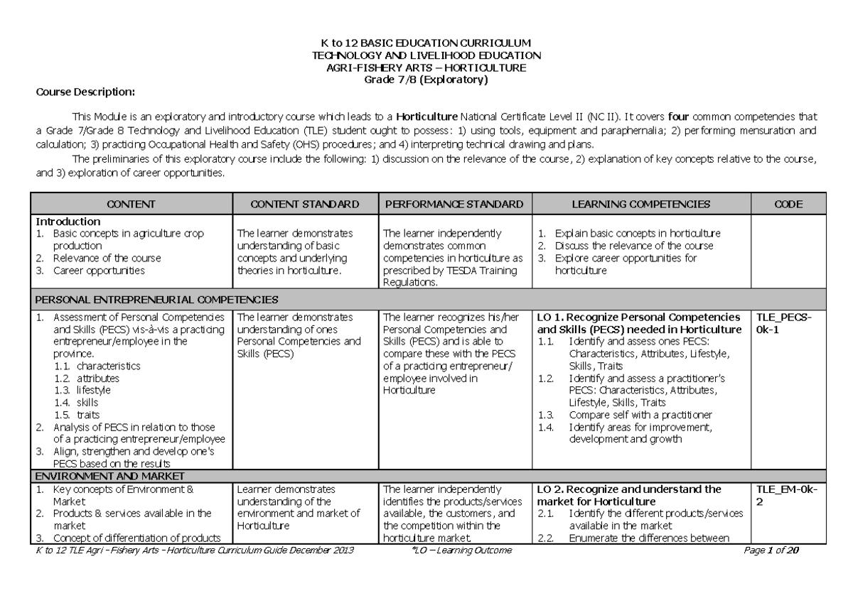 Horticulture for grades 7 to 10 as of jan - TECHNOLOGY AND LIVELIHOOD ...