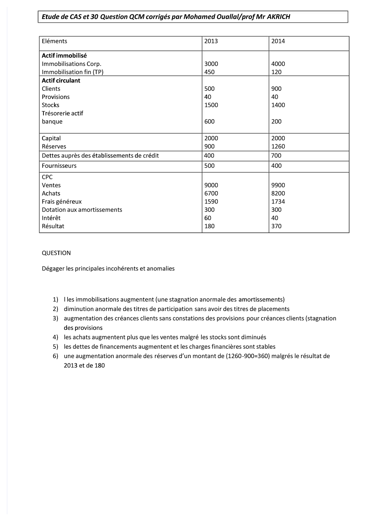 qcm audit comptable et financier avec etude de cas - Etude de CAS et 30 ...