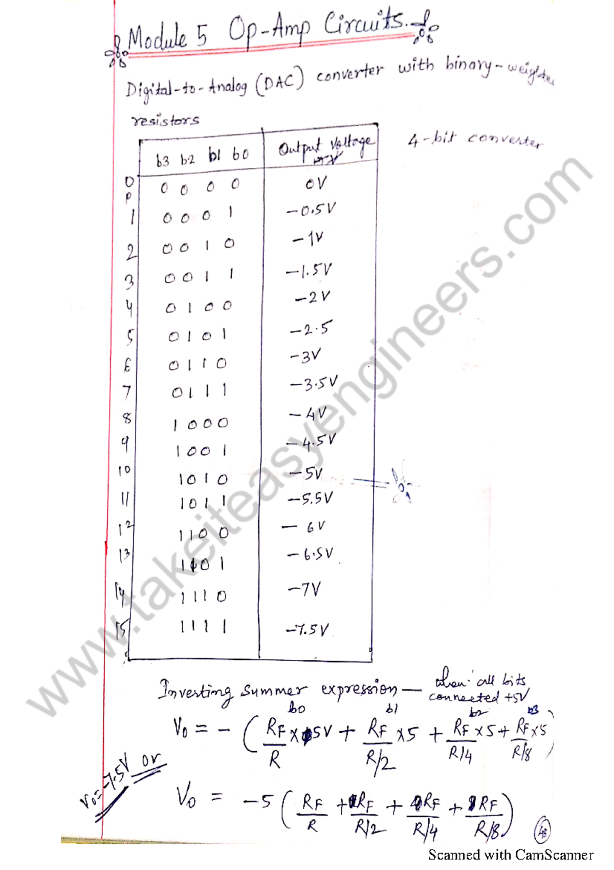 Module 5 watermark - Electronic and communication - Studocu