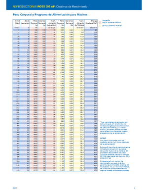 Reproductoras ROSS 308 AP Objetivos de Rendimiento Peso Corporal y ...