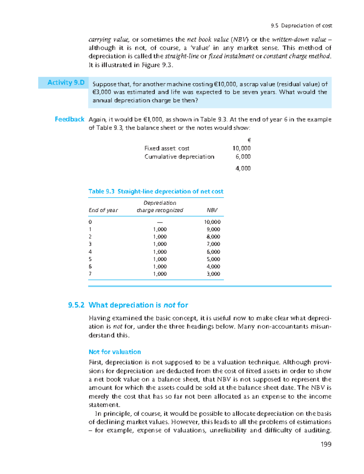 D3 - Tugas - carrying value, or sometimes the net book value (NBV) or ...