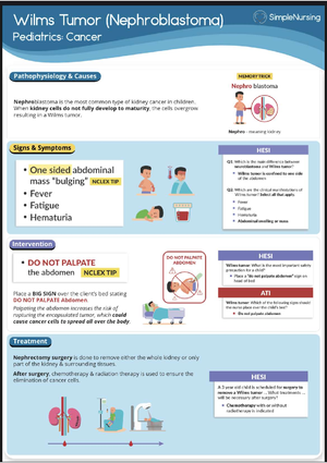 Nclex RN : Fractures(Musculoskeletal system) - NUR20252 - Studocu