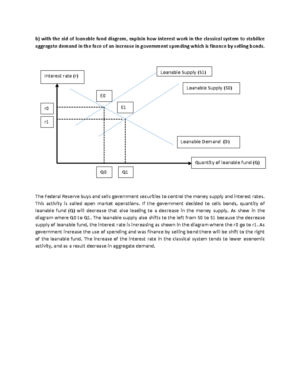 Exercise loanable fund theory- lisa - b) with the aid of loanable fund ...