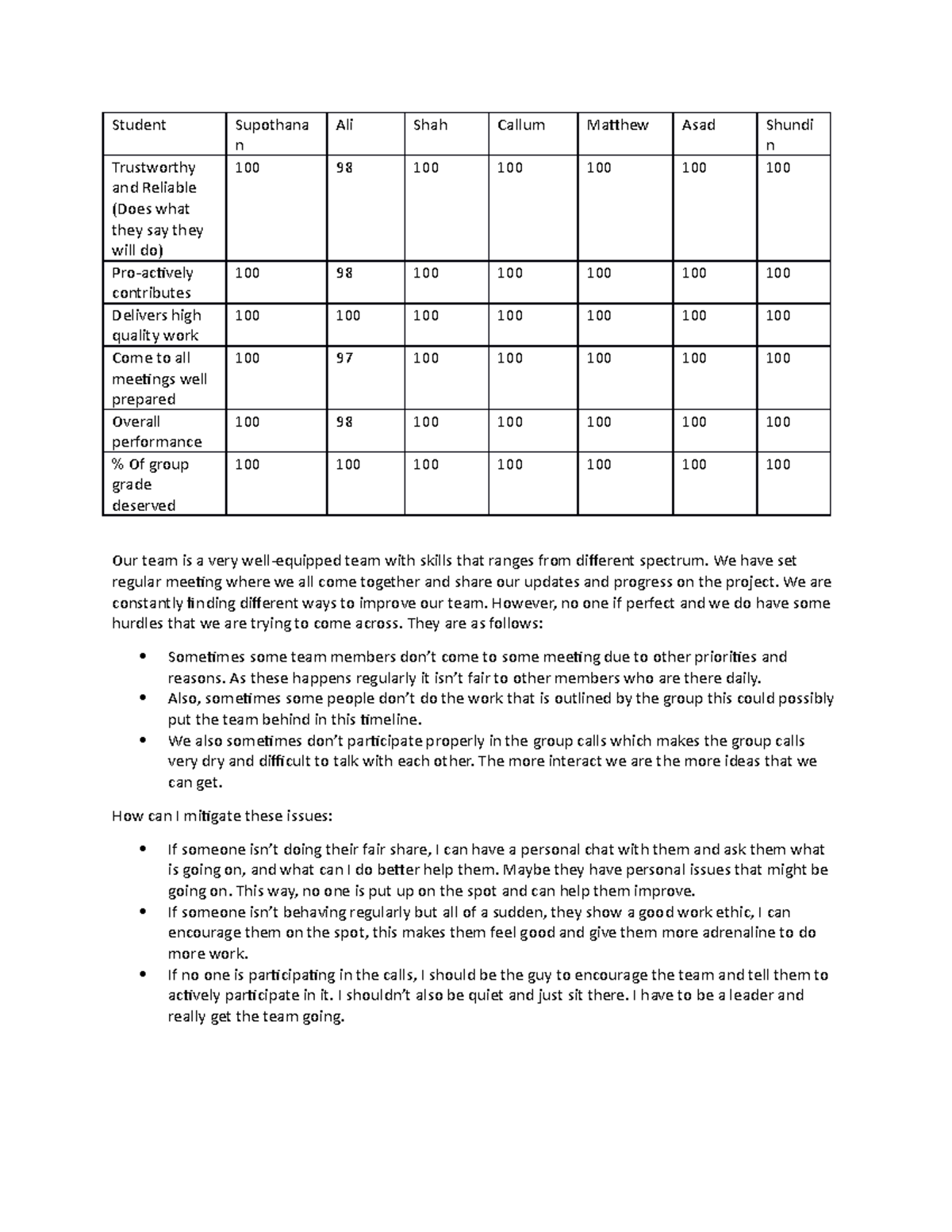 Group Development Report - Student Supothana n Ali Shah Callum Matthew ...