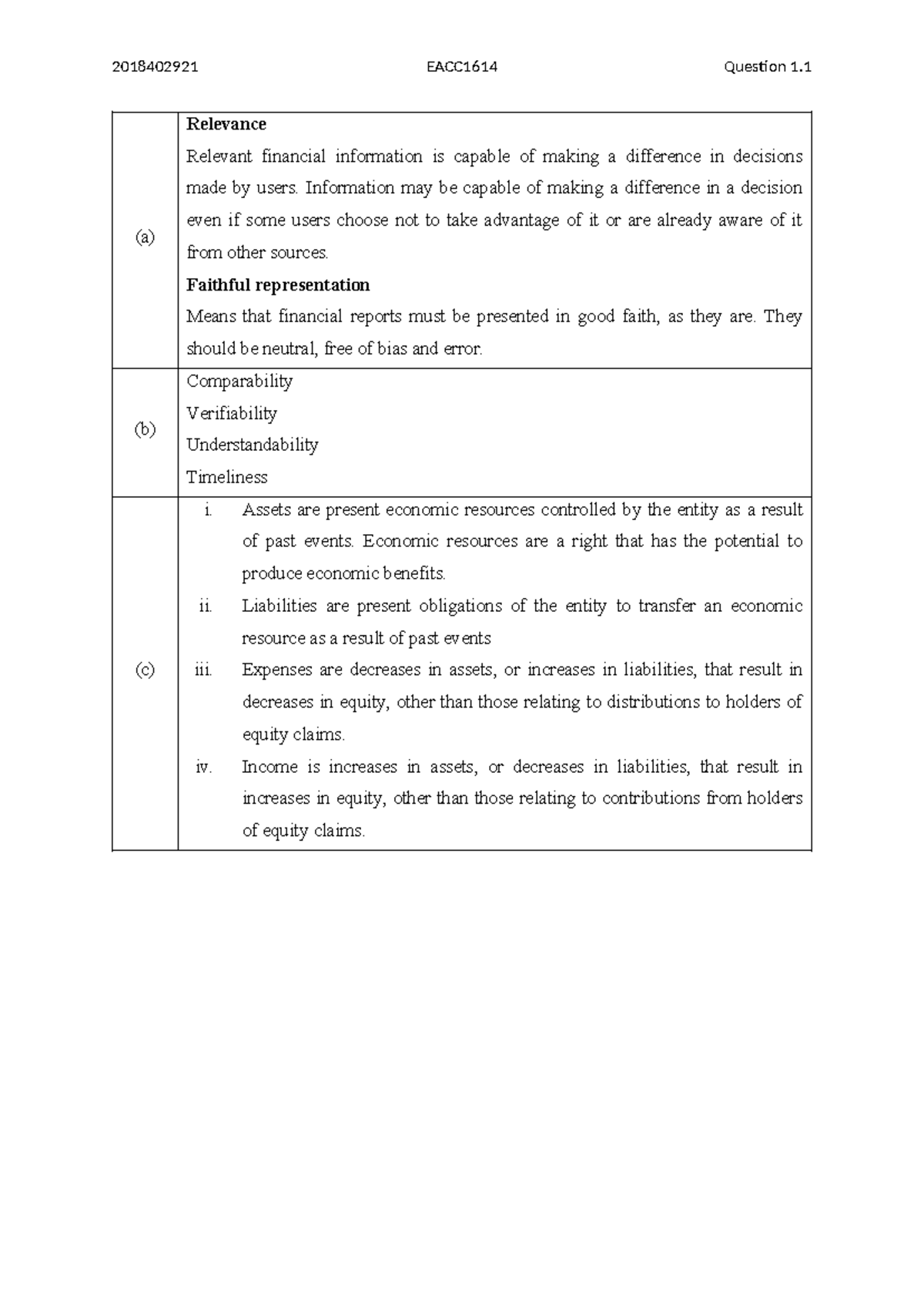 Question 1 Answers - 2018402921 EACC1614 Question 1. (a) Relevance ...