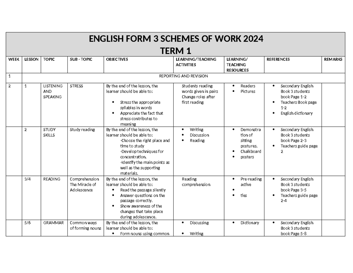 ENG F3 2024 Schemes - ENGLISH FORM 3 SCHEMES OF WORK 2024 TERM 1 WEEK ...